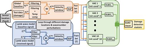 framework validation setup download scientific diagram