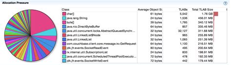 Jvm Profiling Jmh Java Performance Benchmark Testing