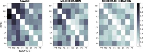 The Results Corresponding To The Partial G Causality Analysis For