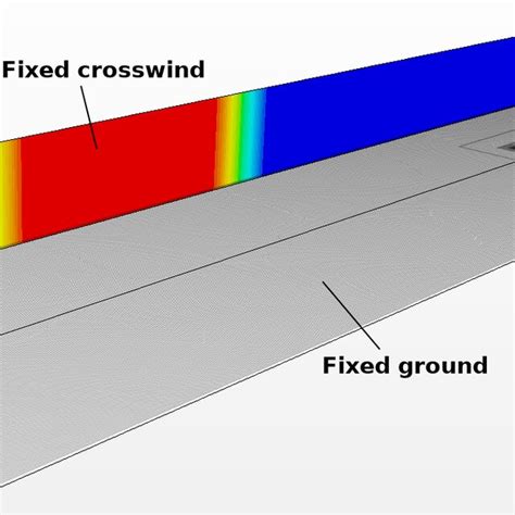 Boundary Conditions And Computational Flow Domain Download