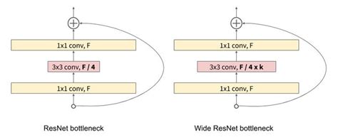 论文笔记 Resnet：deep Residual Learning For Image Recognition 知乎