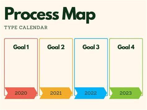 Free Customizable Process Map Templates PDF Word