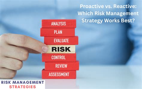 Proactive Vs Reactive Risk Management Which Risk Management Strategy