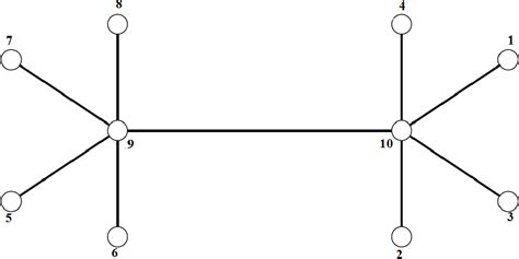 Figure 1 From Reliability Of Maximum Spanning Tree Identification In Correlation Based Market