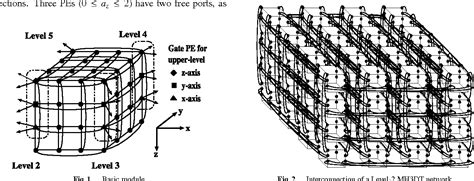 Pdf Modified Hierarchical 3d Torus Network Semantic Scholar
