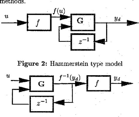 Figure 3 From Determining The Model Order Of Nonlinear Inputoutput