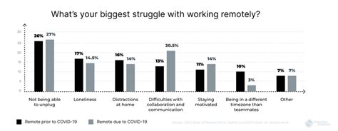 Maximizing Agile Efficiency While Navigating Distributed Team Challenges”