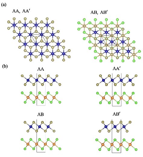 The Different Aa Aa ′ Ab And Ab ′ Stacking Arrangements For Download Scientific Diagram