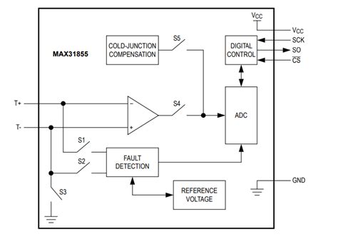 Thermoelement Schwankungen In Messdaten Deutsch Arduino Forum