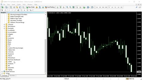 How To Install Indicators On MT Beginners Guide ForexBoat Trading Academy