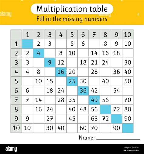 Fill In The Missing Numbers Multiplication Table Math Worksheet For