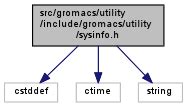 Gromacs Src Gromacs Utility Include Gromacs Utility Sysinfo H File Reference