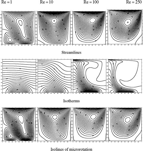 Mixed Convection From A Discrete Heater In Lid Driven Enclosures Filled