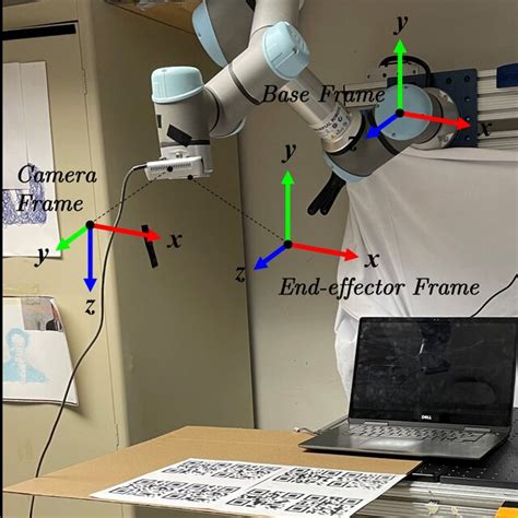 Coordinate Frames In The Experimental Setup Download Scientific Diagram