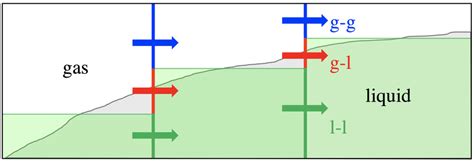 1d Stratified Flow Model Illustration Download Scientific Diagram
