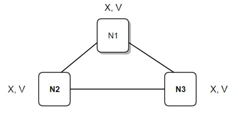 Notes On Distributed Systems Part 1 Loonytek Delving Into Tech