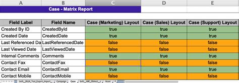 How To Find Field Visibility On Multiple Page Layout In Salesforce