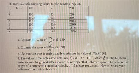 solved 18 here is a table showing values for the function
