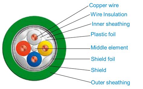 PROFINET Cross Section PROFINET University