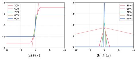 Ie Net Information Enhanced Binary Neural Networks For Accurate Classification