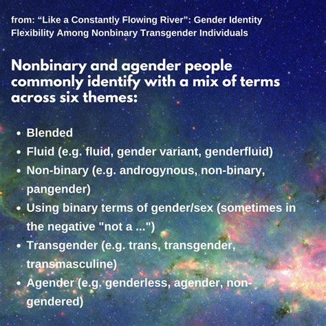 List Of Non Binary Genders List Of People With Non Binary Gender