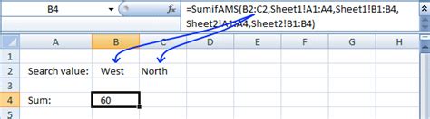 How To Use The SUMIF Function