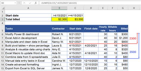 Excel Sumif Date With Formula Examples Blog