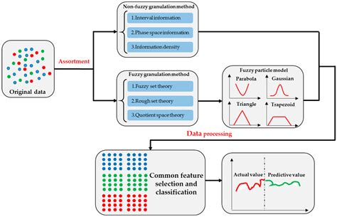 Processes Free Full Text Research And Application Of Power Grid