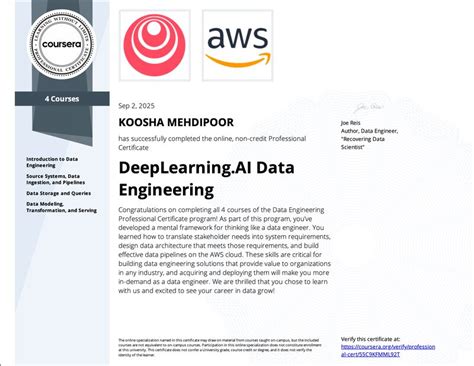 Aws Dbt Airflow Spark Dataengineering Bigdata Etl Koosha Mehdipoor
