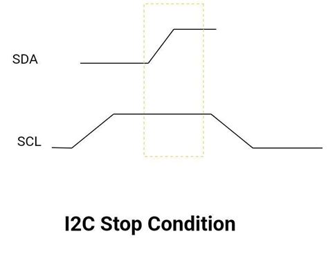 SPI Vs I C What Is The Difference HardwareBee