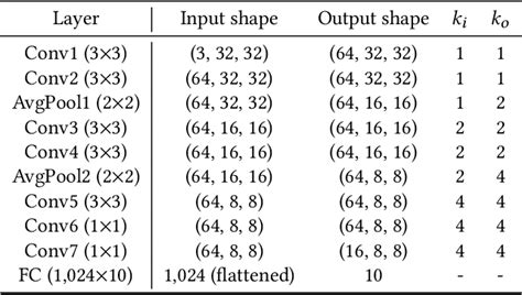 table 6 from high precision rns ckks on fixed but smaller word size