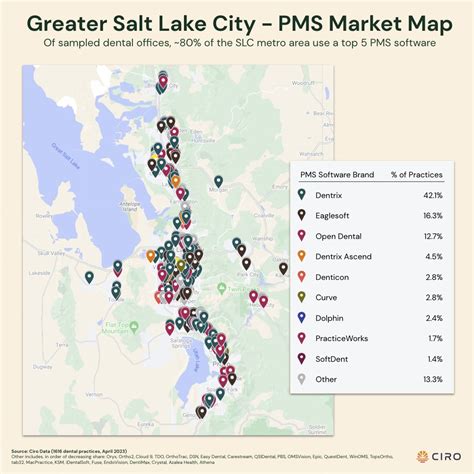 Ciro On Linkedin Ciro Tracks 100s Of Data Points On Each Dental
