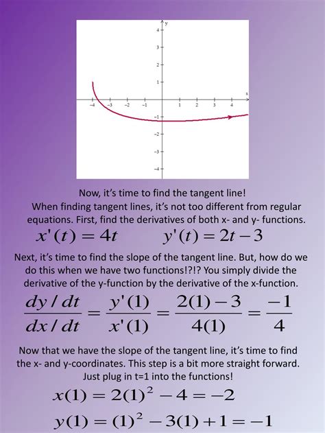 PPT Parametric Equations PowerPoint Presentation Free Download ID
