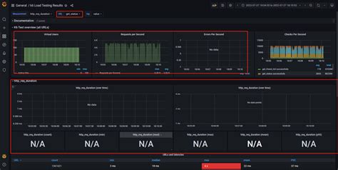 How Should I View Indicator Datas Of A Single Interface For Multiple