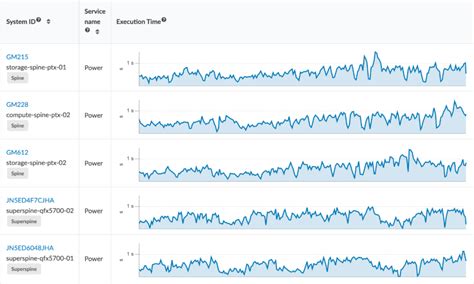 Monitor The Health Of The Telemetry Service Apstra 60 Juniper Networks