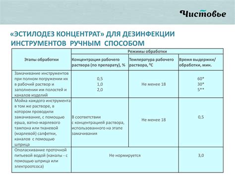 Приготовление 2 Процентного Раствора - 61 фото