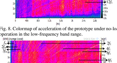 Figure 1 From Sideband Vibration Suppression Of Interior Permanent