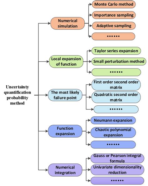 Probabilistic Classification Download Scientific Diagram