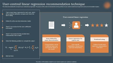 User Centred Linear Regression Recommendation Technique Recommendations