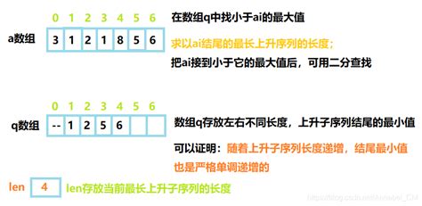 最长上升子序列——线性dp（c）最长上升子序列c Csdn博客