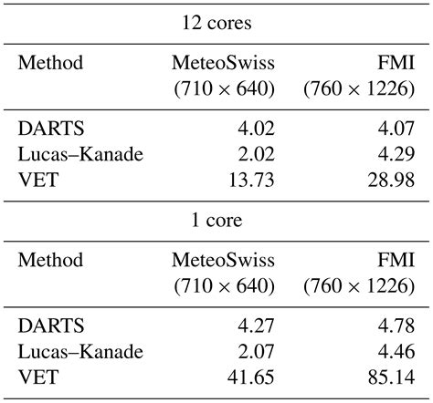 GMD Pysteps An Open Source Python Library For Probabilistic Precipitation Nowcasting V1 0