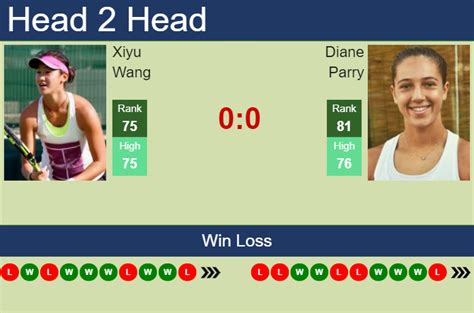 H2h Prediction Xiyu Wang Vs Diane Parry Us Open Odds Preview