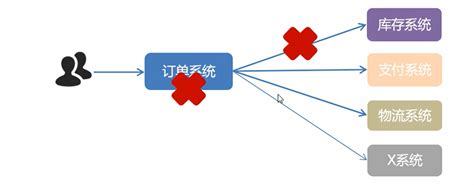 消息队列——rabbitmq基本概念 容器化部署和简单工作模式程序 rabbitmq容器部署 csdn博客