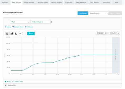 Unity Manual Data Explorer