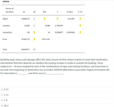 Solved ANOVA Source Of Variation SS Df MS F P Value F Crit Chegg