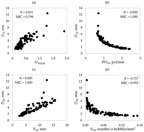 The Correlation Between Macroscopic Image And Object Properties With Bubble Size In Flotation