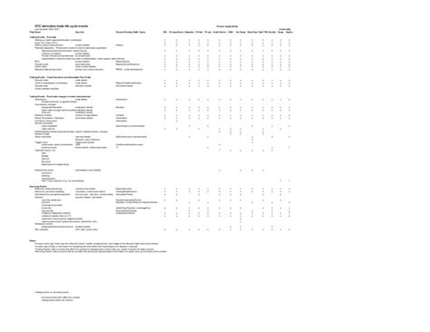Pdf Life Cycle Events Dokumentips