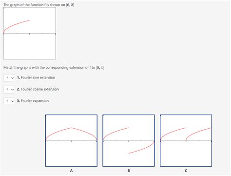 Solved The Qraph Of The Function F Is Shown On 02 Match