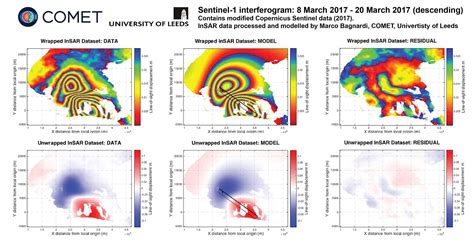 geodetic bayesian inversion software gbis uk centre for observation
