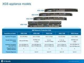 The ROI On Intrusion Prevention Protecting Both Your Network Investment PPT